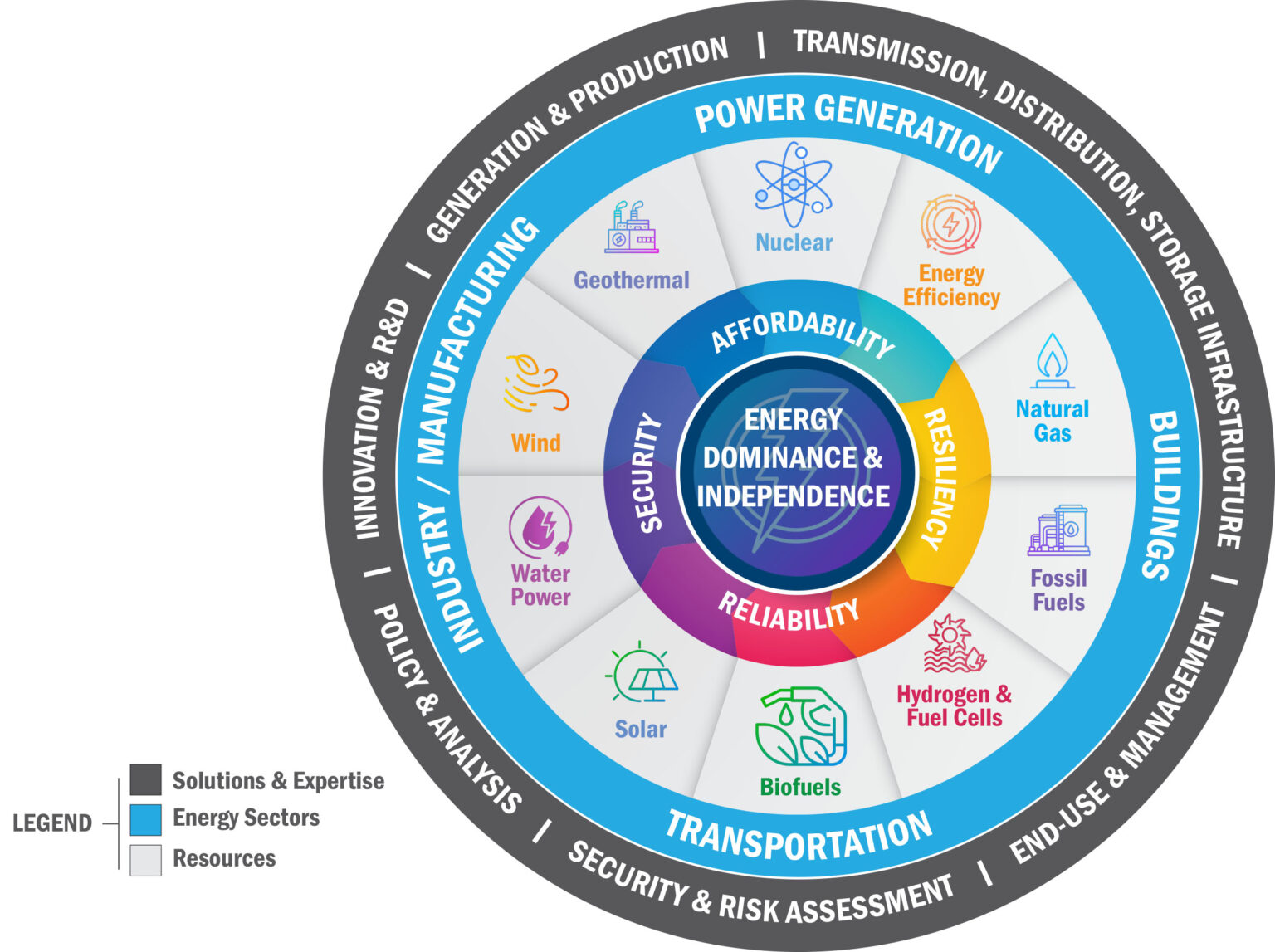 Lindahl Reed - Energy